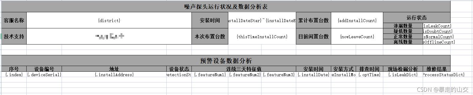 使用easyexcel的模板导出复杂表头的excel 先单组数据填充,再多组数据填充easyexcel导出复杂excel Csdn博客 3645