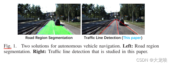 论文《Line-CNN: End-to-End Traffic Line Detection With Line Proposal Unit ...
