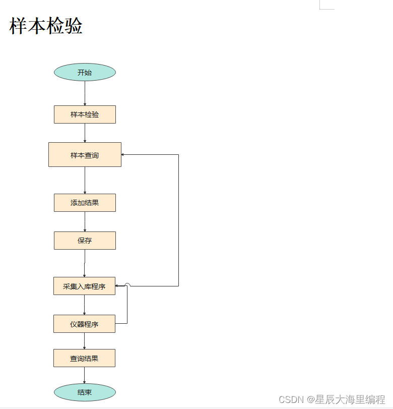 医院云lis系统源码 Csdn博客 