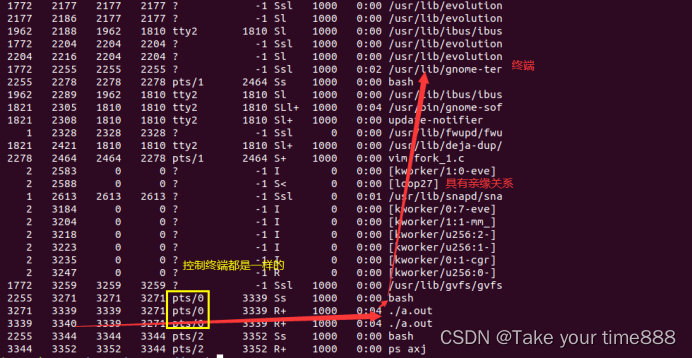 创建守护进程 Csdn博客 