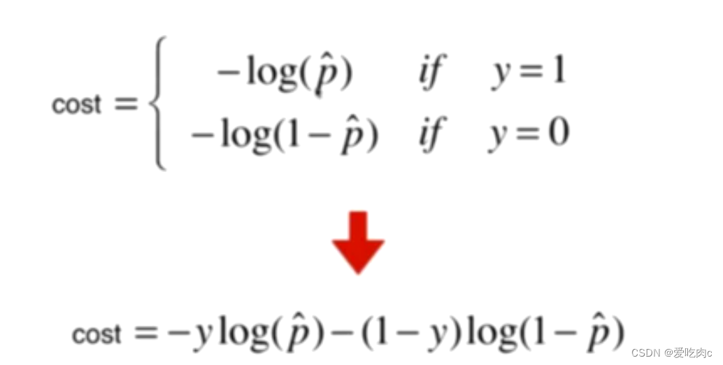 逻辑回归Logistic Regression_logic回归是干嘛的-CSDN博客