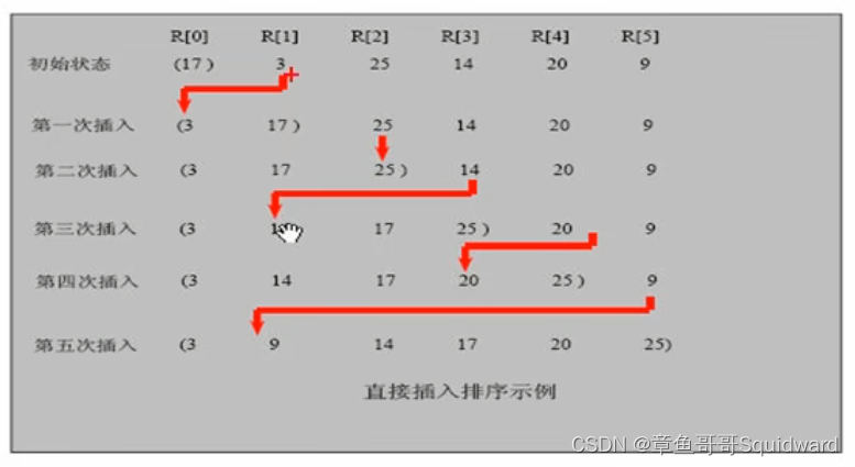 【数据结构】八大排序算法数据结构八大排序算法 Csdn博客