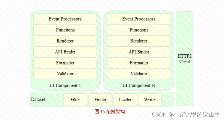 从业务数据库到元数据，saas 架构设计经验全总结saas架构 Csdn博客