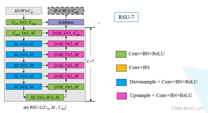 深度学习之图像分割—— u2-net基本思想和网络结构以及论文补充-CSDN博客