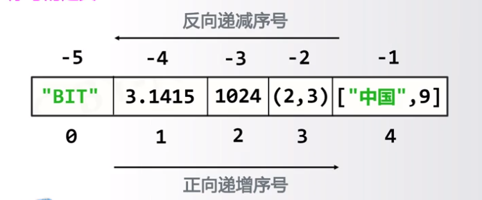 Python—— 组合数据类型（模块5 Jieba库的使用）（实例基本统计值计算and文本词频统计）利用jieba统计词频案例 Csdn博客