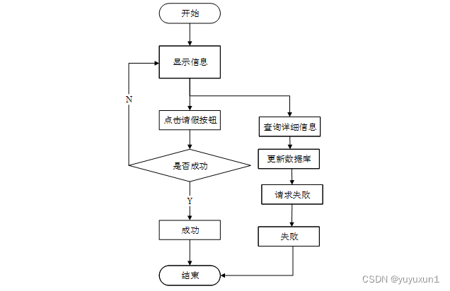 Springboot足球运动员训练计划管理系统的设计与实现 毕业设计 附源码281444运动员 管理系统 源码 Csdn博客