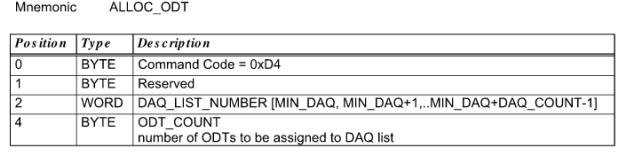 Xcp调试_xcp daq-CSDN博客