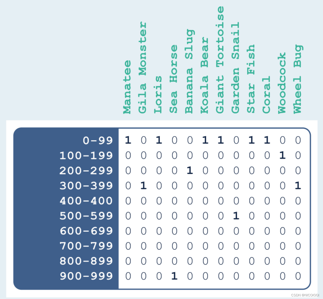 Bitmap index-CSDN博客
