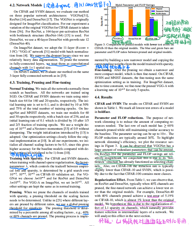 【论文精读1】基于BN的模型剪枝-Learning Efficient Convolution Networks through Network Slimming_bn层通道剪枝论文-CSDN博客