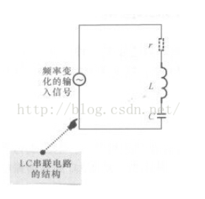 LC谐振电路_lc谐振电路的作用-CSDN博客