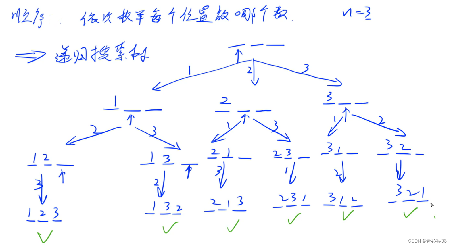 Acwing 94 递归实现排列型枚举 Csdn博客 6879