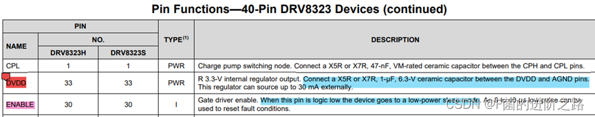 【STM32】BLDC驱动&控制开发笔记 | 07_SPI通信测试 - STM32F407用SPI配置DRV8323驱动芯片-CSDN博客