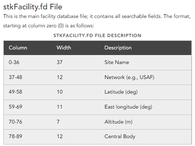 STK9中自建数据库批量插入地面设施（Facility）_stk如何一次性导入多个站点-CSDN博客