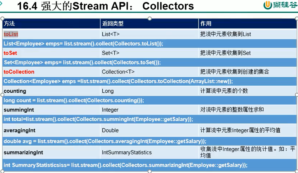 JAVA 8 Stream API_java 8 stream 随机取-CSDN博客