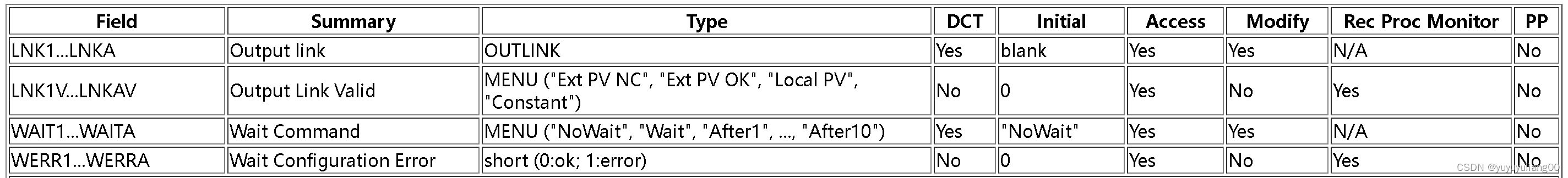 EPICS synApps calc模块sseq记录-CSDN博客