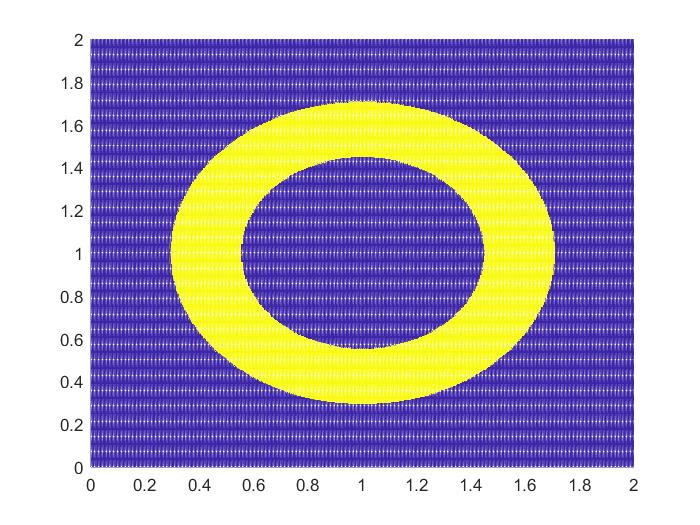 MATLAB-Assignment in the circular area, draw area function image ...