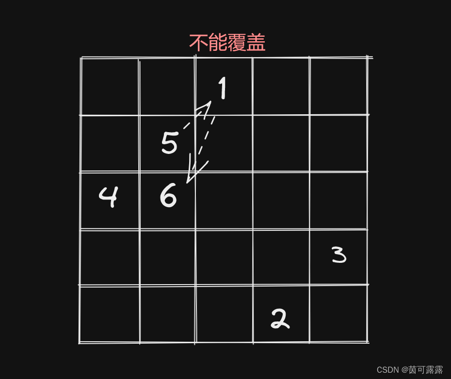 【算法导论】幻方算法概述及python实现幻方算法原理 Csdn博客 