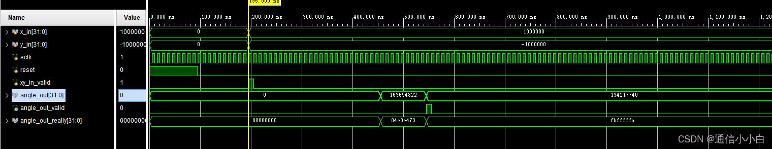 Vivado Cordic Ip核计算arctan记录cordic Ip核 Arctan Csdn博客 
