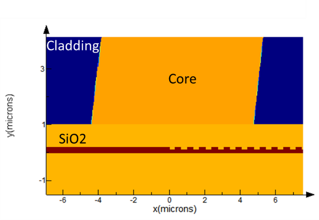 Lumerical官方案例、FDTD时域有限差分法仿真学习（十）——光栅耦合器（Grating coupler）-CSDN博客