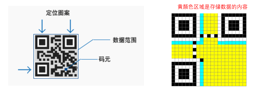 二维码基本原理_动态二维码-CSDN博客