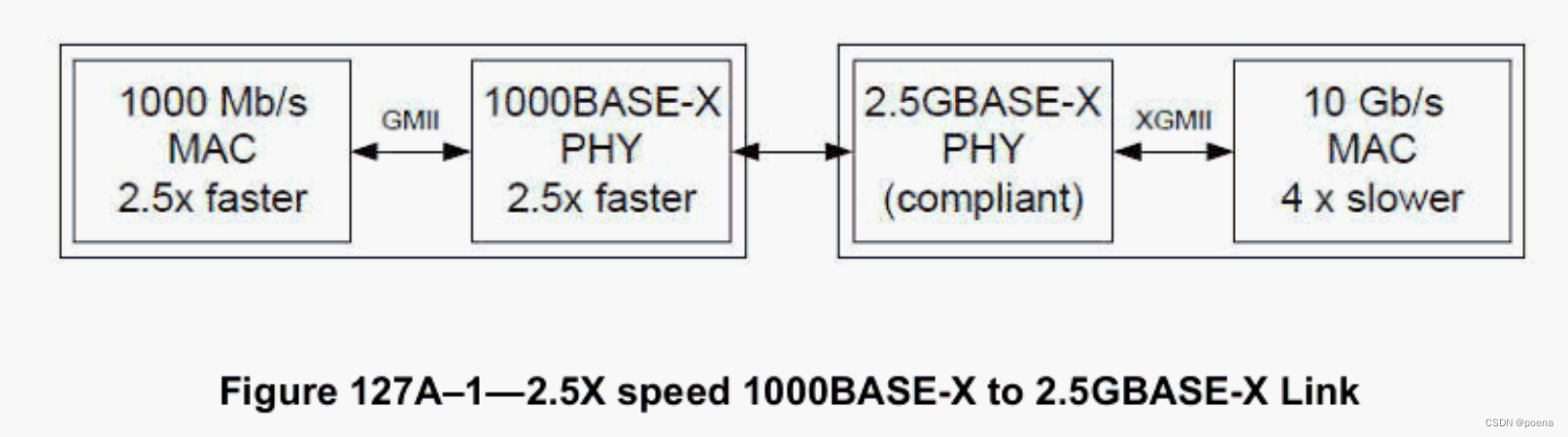 背板以太网总结_1000base-kx-CSDN博客