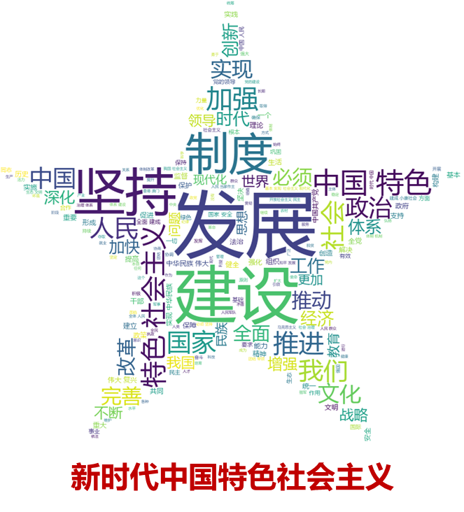 Python练习（五）_文件“schoolcode.csv”和“majorcode.csv”中的数据是每个学院的编号和专业的-CSDN博客