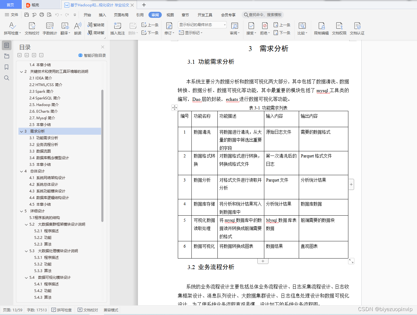 大数据日志可视化分析(hadoopsparksql)基于hadoop的日志文件数据可视化 Csdn博客