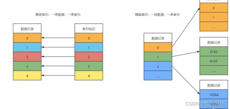 Clickhouse为什么这么快clickhouse为什么快 Csdn博客 