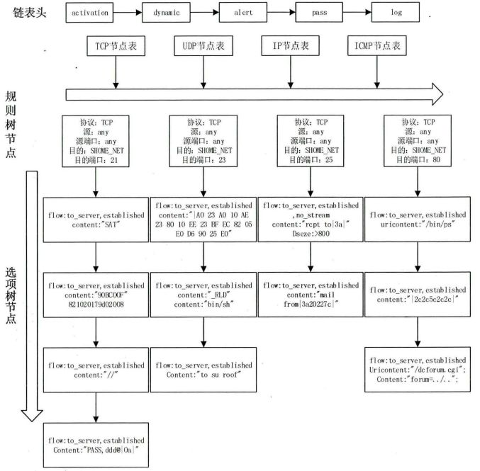 Snort入侵检测-CSDN博客