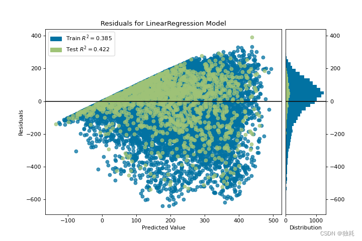 可视化--Yellowbrick_yellowbrick.features.rank2d-CSDN博客
