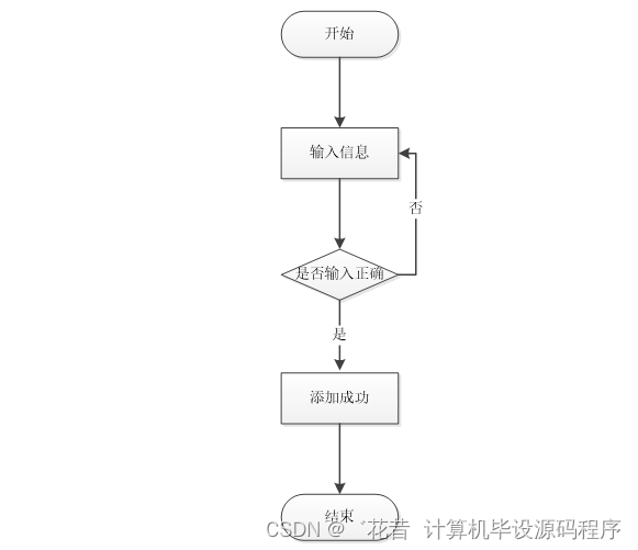 【附源码】java计算机毕业设计学生档案管理系统论文（程序lw部署）学校学生档案管理网站的毕业设计 Csdn博客