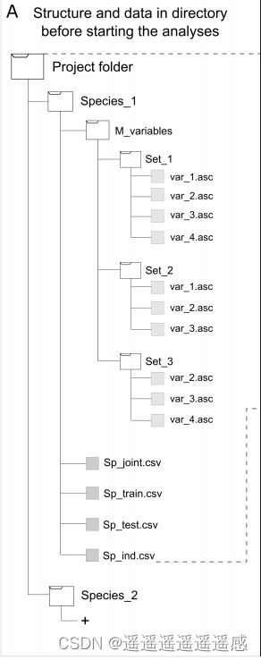 毕业论文知识点记录（六）——基于R语言优化maxent模型_kuenm-CSDN博客
