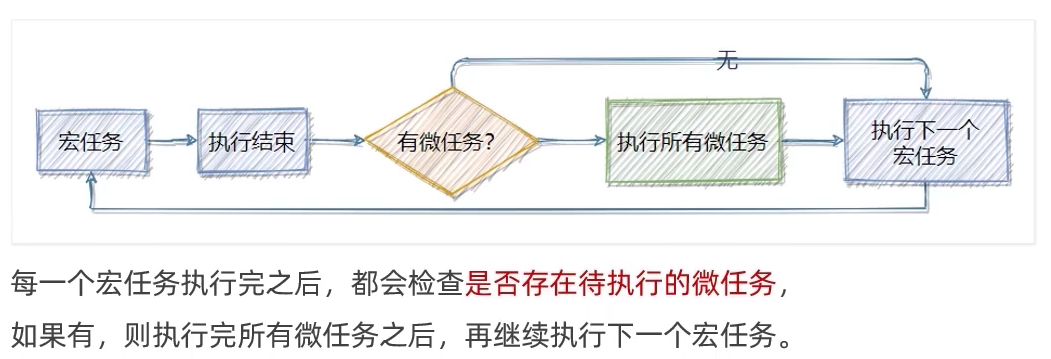 Vue前置知识之ES6模块化与异步编程高级用法_vuetypes.extend is deprecated. use the es6+ method-CSDN博客