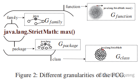 论文阅读之Black-box Adversarial Example Attack towards FCG_black-box ...