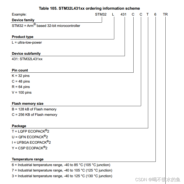 STM32系列芯片型号命名规则-CSDN博客