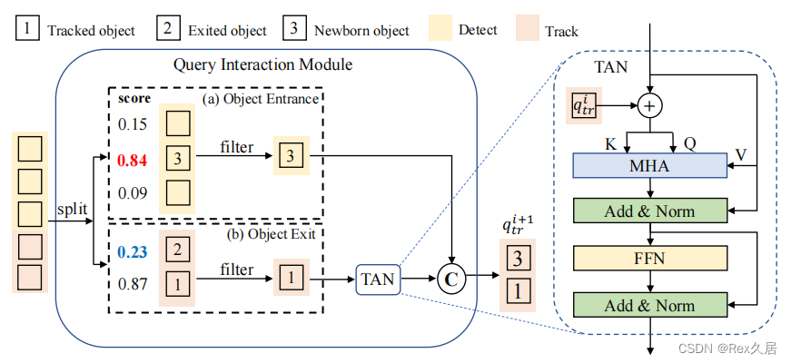 【MOT】多目标追踪学习笔记之MOTR_motr复现-CSDN博客
