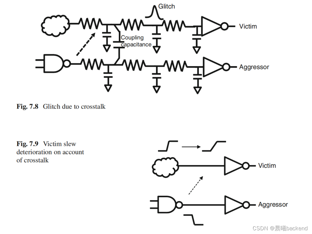 Chapter 7 Clock Groups（时钟组）_时钟的crosstalk-CSDN博客
