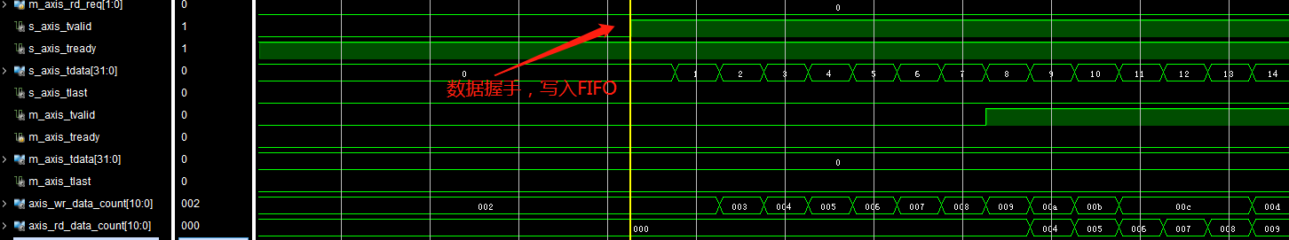 AXI_BRAM和AXI_Stream FIFO的通信_bram读取数据到fifo-CSDN博客