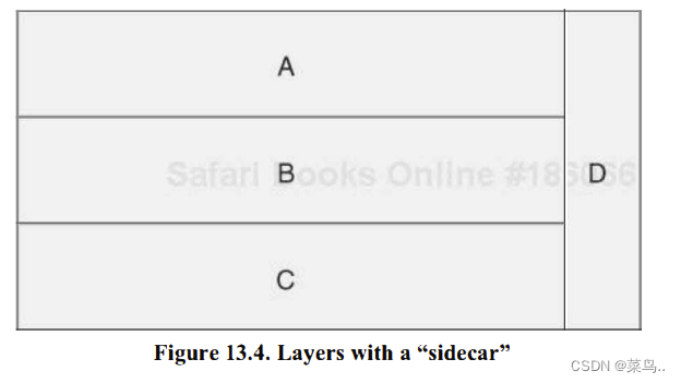 Chapter13 架构策略和模式_组件连接器视图 c&c-CSDN博客