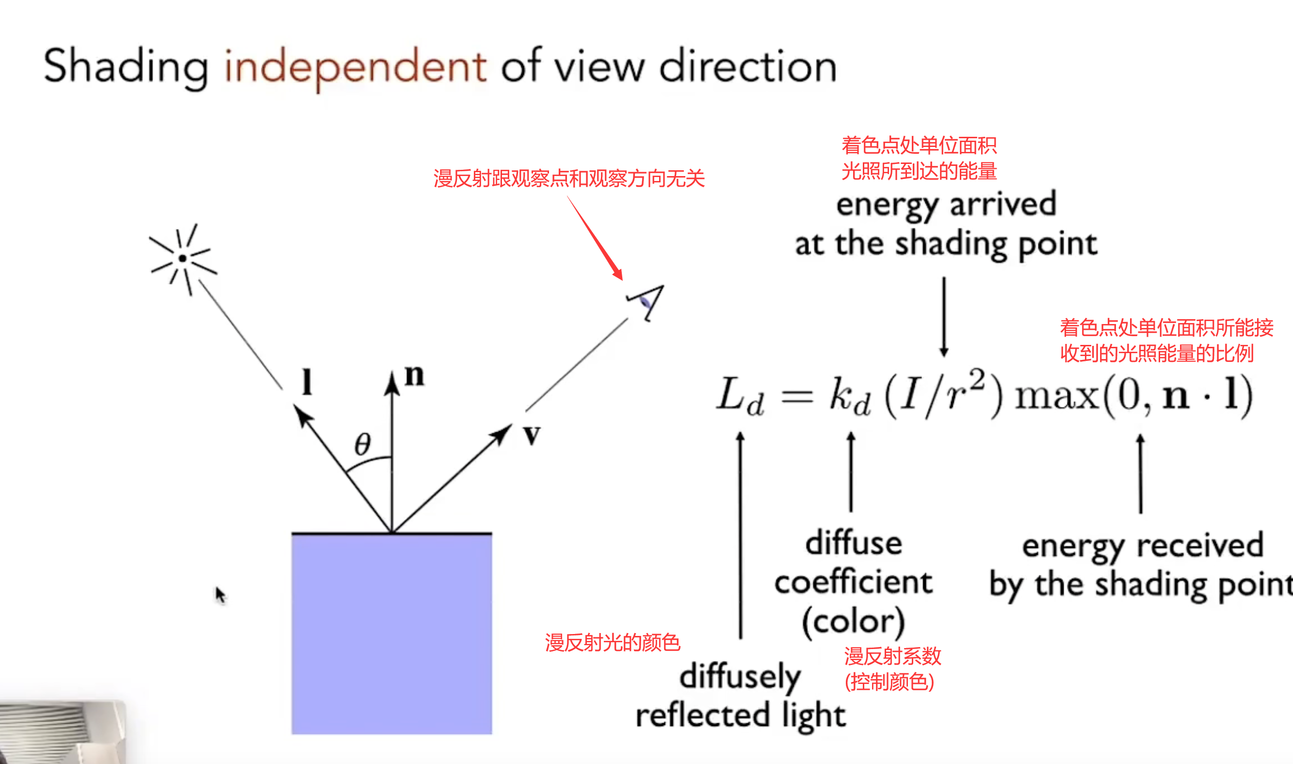 Blinn-Phong Reflectance Model 光照反射模型_blinn phong模型公式-CSDN博客