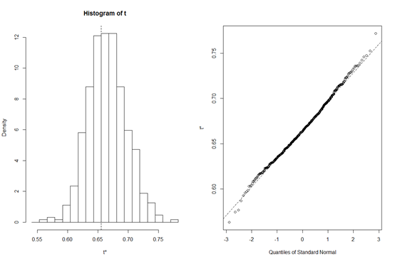 R语言使用BOOT重抽样获取cox回归方程C-index（C指数）可信区间(2)_r语言boot函数-CSDN博客