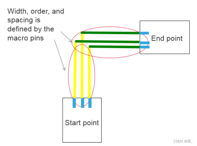 setEditMode_editcommitroute-CSDN博客