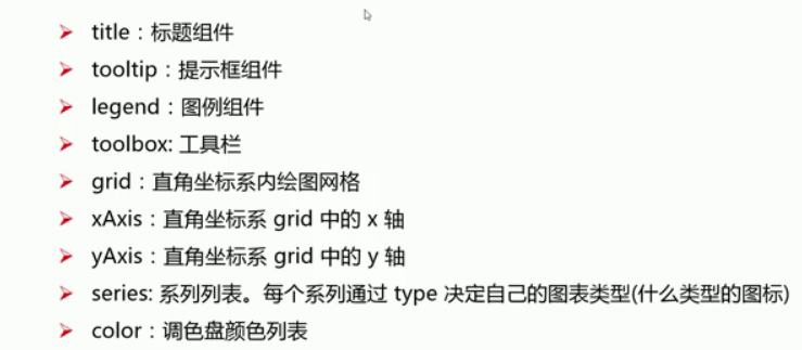 Vscode&ECharts之基础使用_如何用vscode写echarts-CSDN博客