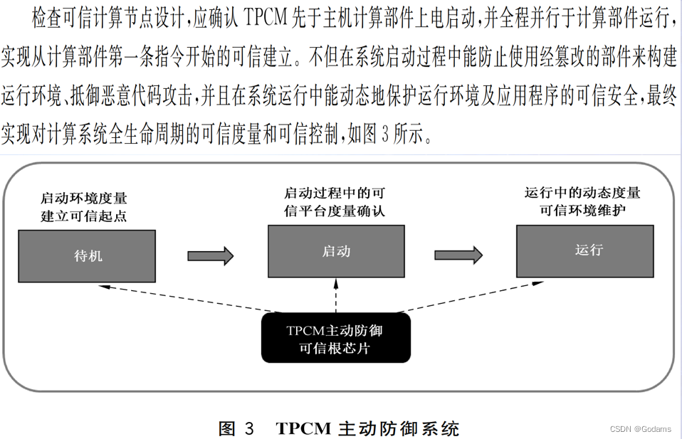 【可信计算】第六次课：可信平台控制模块（TPCM）-CSDN博客