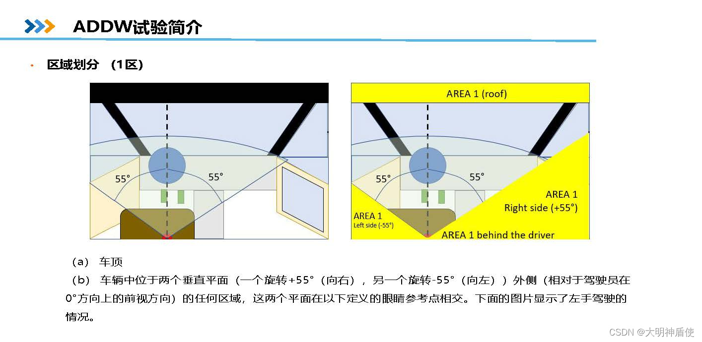 高级驾驶员分心警告ADDW测试认证流程-CSDN博客