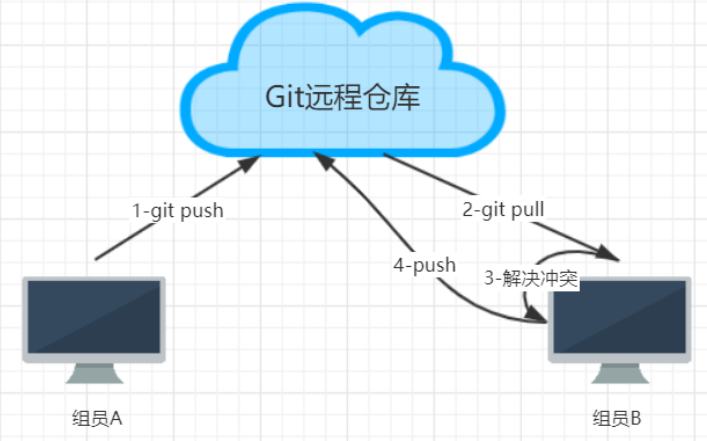 Git—4 IDEA中使用git_git4idea-CSDN博客