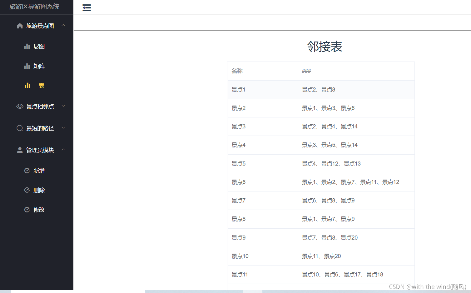 Springbootvue数据结构之图旅游区导游系统spring Boot 和vue技术架构图 Csdn博客 1793