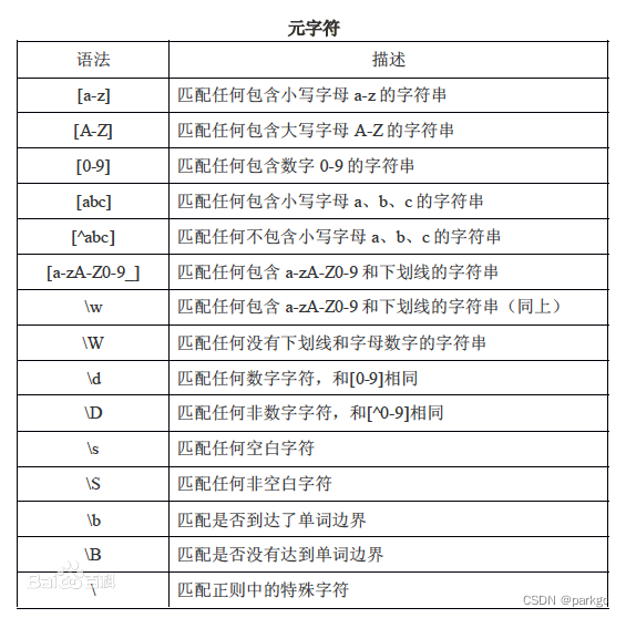 元字符 正则表达式 Csdn博客 