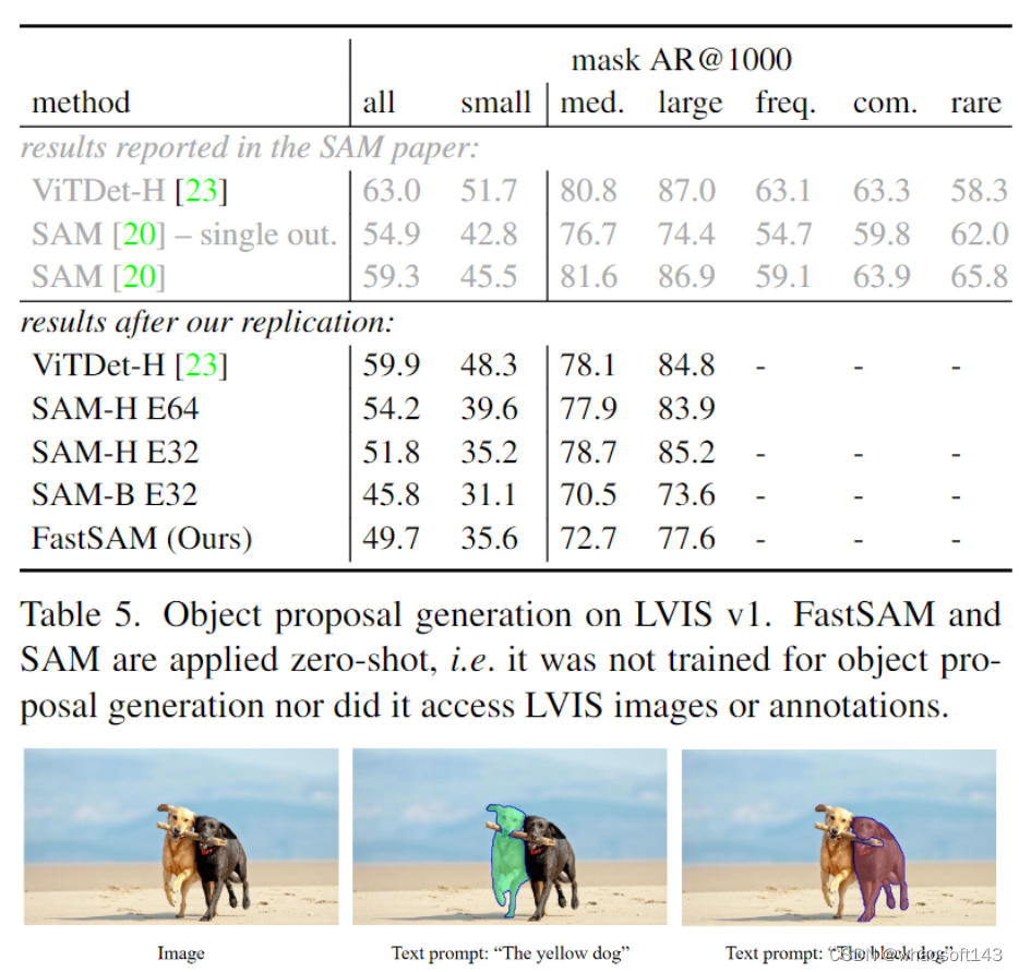 FastSAM_fastsam提示词-CSDN博客