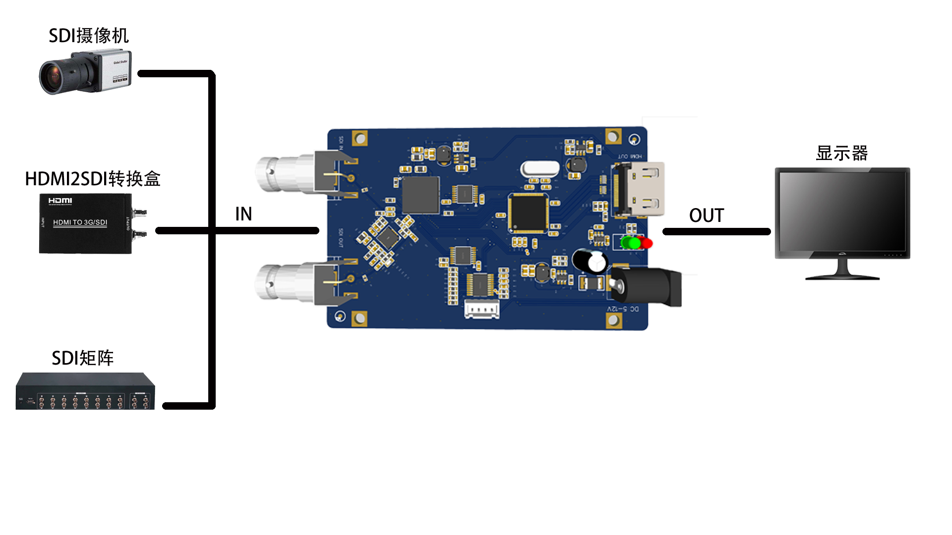 3G高清SDI转HDMI方案介绍_sdi转hdmi芯片-CSDN博客